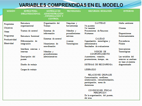 Diagnostico Organizacional: modelo de diagnóstico organizacional de ...