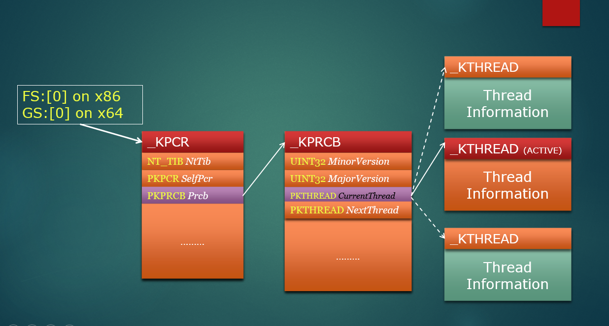 SIMPLE IS BETTER: Monitoring Windows OS scheduling events in a ...