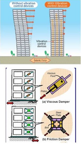 TASA DELHI: METHODS OF EARTHQUAKES SAFETY IN BUILDINGS