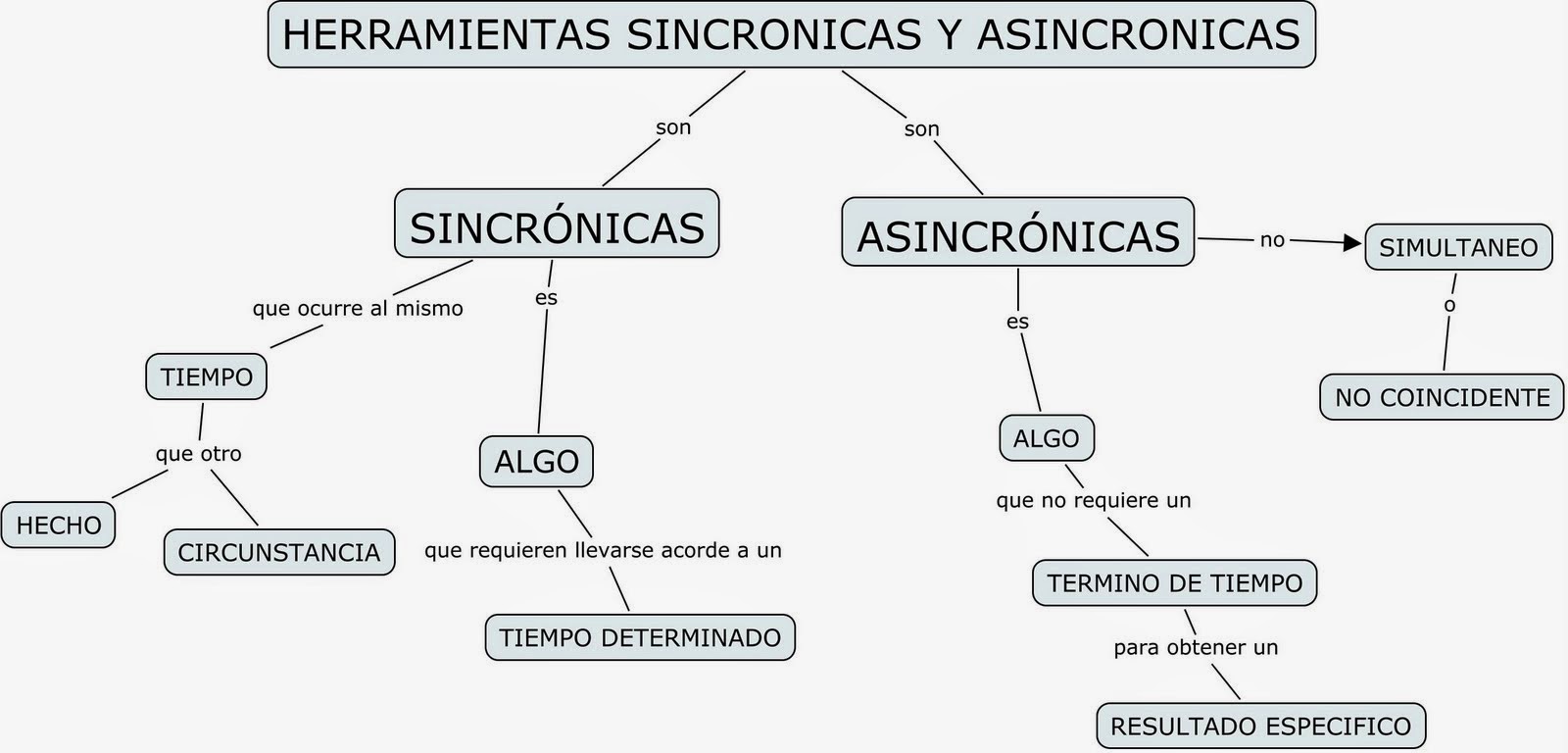 Herramientas de Comunicación Sincrónica: Herramienta de Comunicación ...