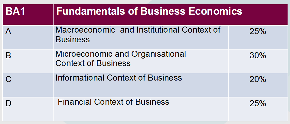 CIMA Certificate Level - BA1 - BA2 - BA3 - BA4: CIMA Certificate 2017 ...