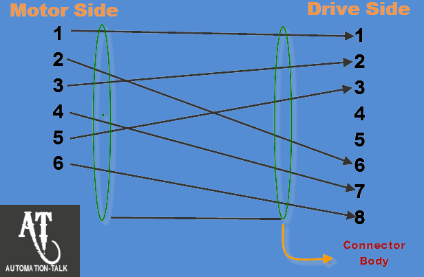 Baldor Microflex Drive Resolver Cable Diagram ~ Automation-Talk | All ...