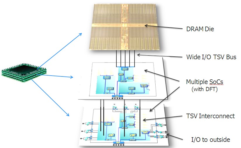 IFTLE 61 Suss 3D Workshop at Semicon West | Insights From Leading Edge
