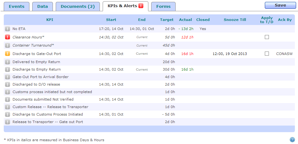 The TrakIT Blog: More about KPIs