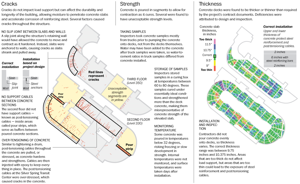 silver spring transit center: expansion joints, snare drum, slot test