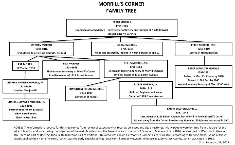 Old Blue Genes: The Morrills of Portland, Maine