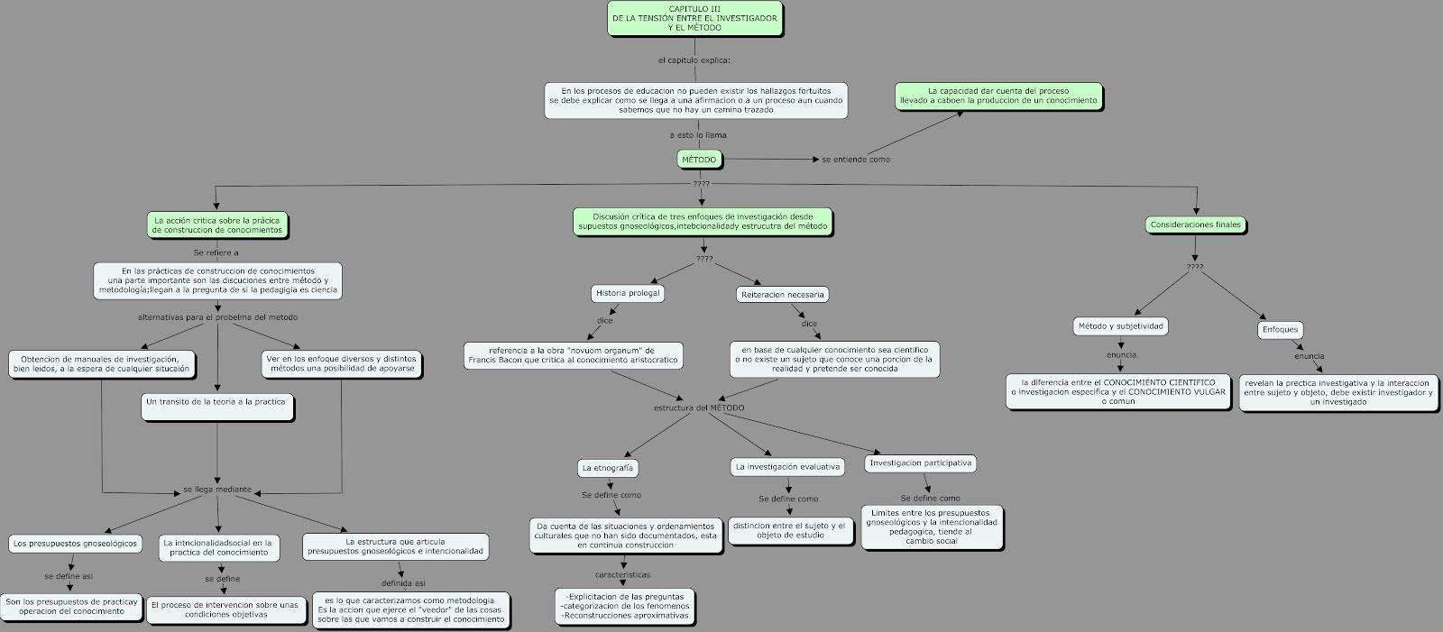 Procesos de reducción de violencias: Mapas conceptuales cap.: 1-6