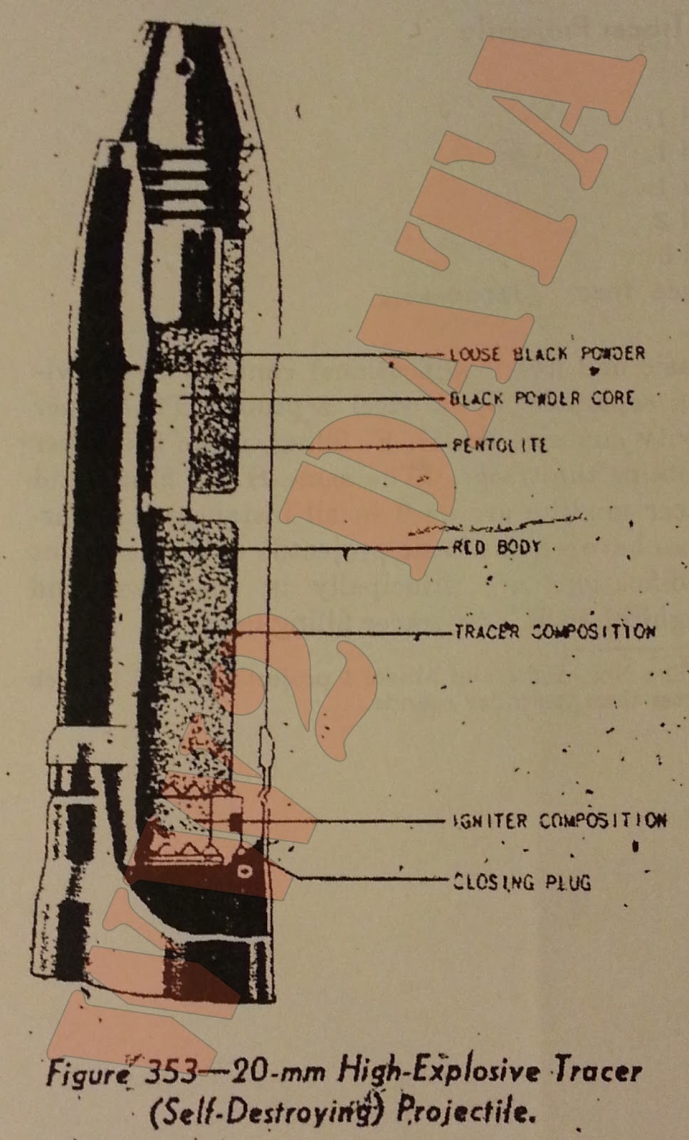 WW2 Equipment Data: Imperial Japanese Navy Ammunition - 20mm Projectiles