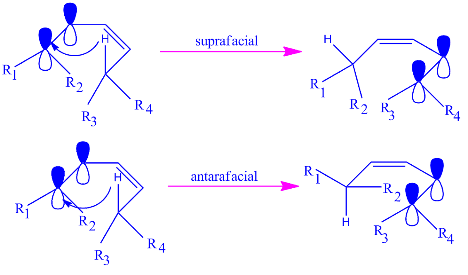 What is sigmatropic rearrangement and What is suprafacial and antara ...