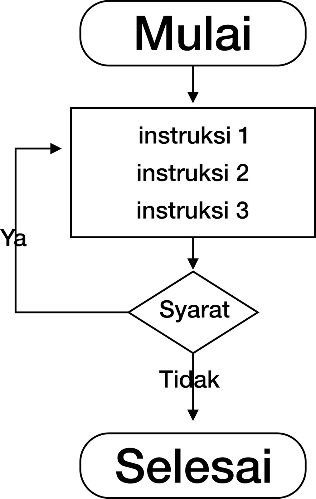 Gambar Perulangan Looping Part 1 Nested Flowchart Gambar 3 di Rebanas ... Gambar Perulangan Looping Part 1 Nested Flowchart Gambar 3 di Rebanas ...