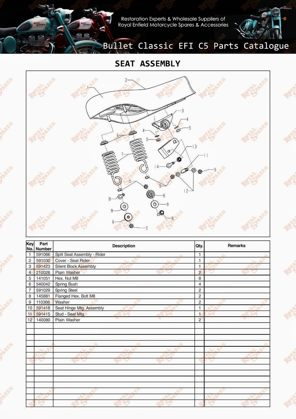 We Mess with Machines : Royal enfield Classic 350 Complete spare parts ...