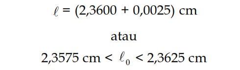 Materi Fisika: Pengukuran Tunggal dan Pengukuran Berulang - IPA Area