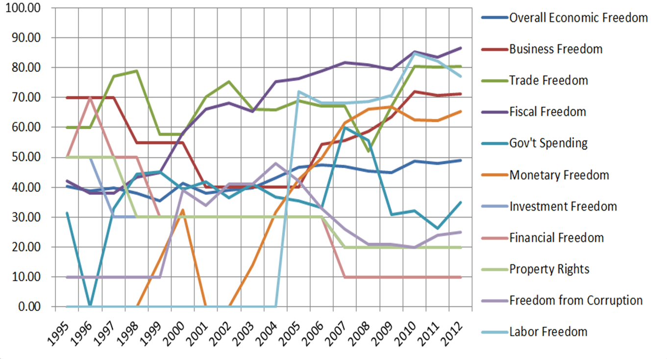 To Minsk (Минск) and Beyond!
