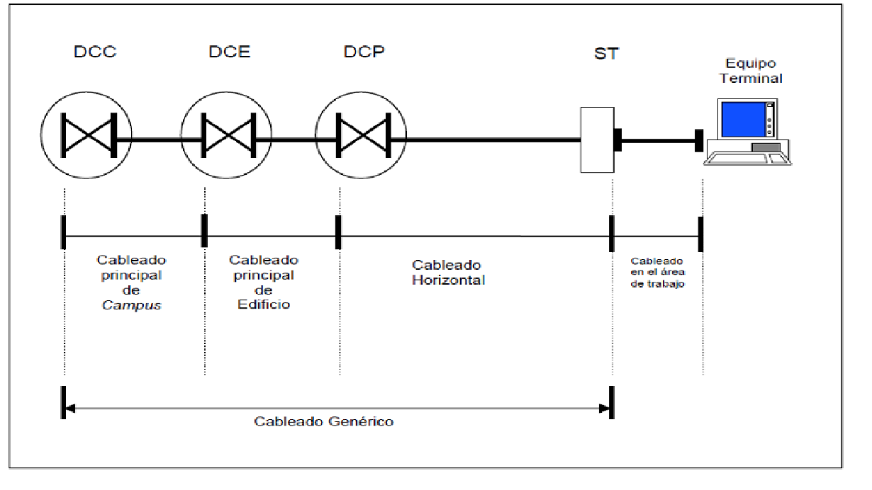 Redes de Cableado Estructurado: CABLEADO ESTRUCTURADO PARA ...