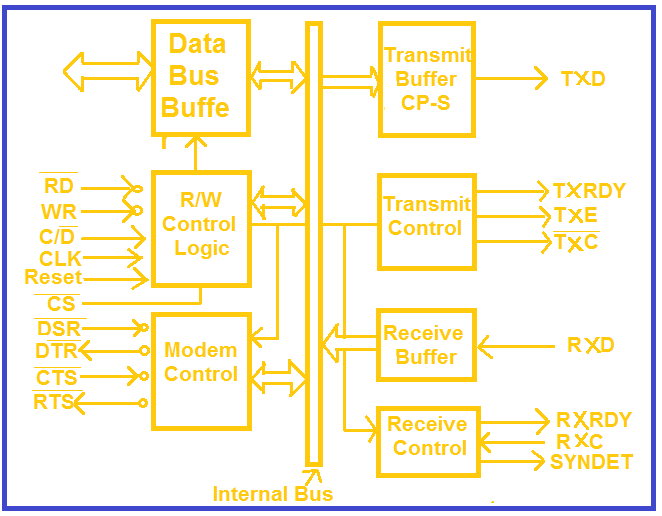 Polytechnic and ICT books: ব্লক ডায়াগ্রামসহ USART Transmitter এর ...