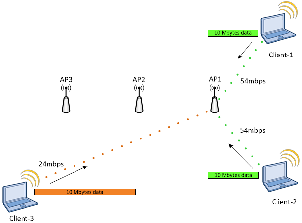 What Are Sticky Clients?