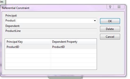 Table Per Hierarchy Inheritance With Column Discriminator And Associations Used In Derived