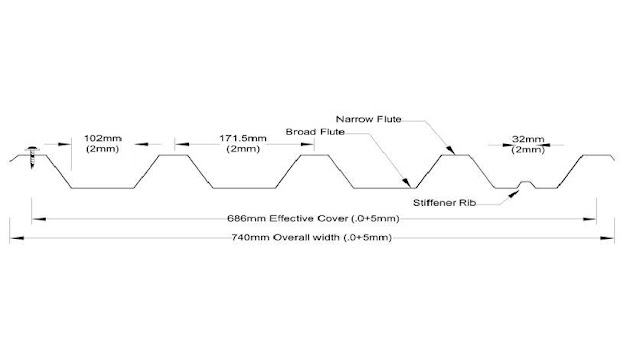 HOUSE PLANS: HOUSE PLANS USING IBR