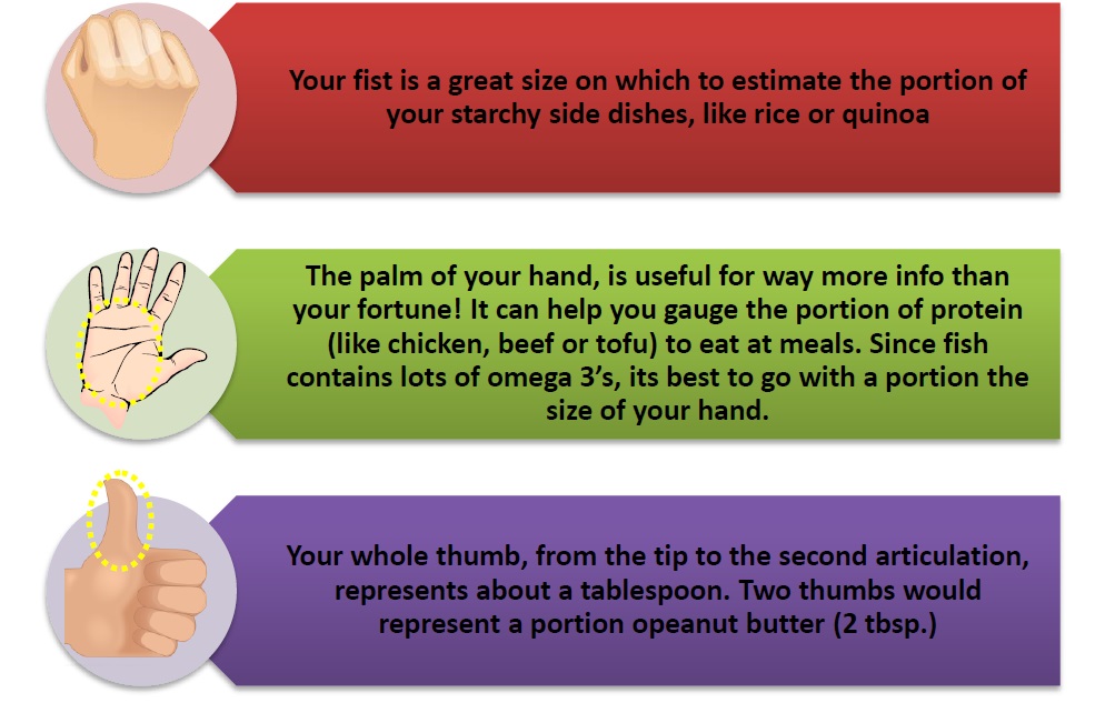 Custom Nutrition: The KEY to eating less is...