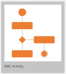 Cara Membuat Activity Diagram Menggunakan Visio 2016 (contoh informasi ...
