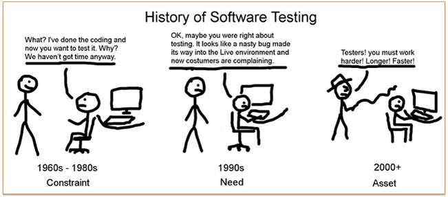 Testing Universe - Writing That Inspires : History of Software Testing