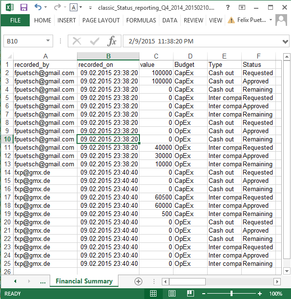 Effective data gathering and communication