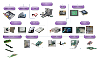 Manutençao,com: O que é hardware