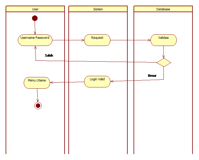 Tutorial Kampus.com - Kumpulan Tutorial