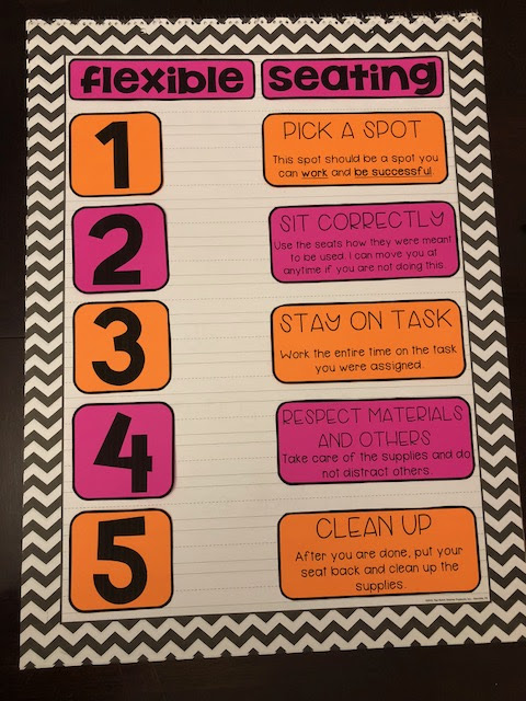 Anchor Chart Frustration | Hillary's Teaching Adventures