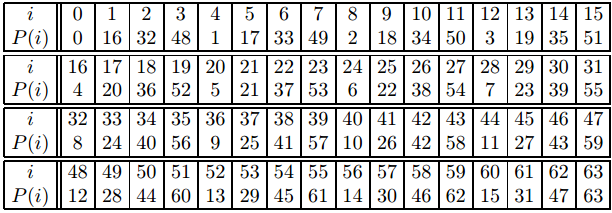 Juan Carlos Espinosa Ceniceros: [SC] 7. Block Ciphers: PRESENT
