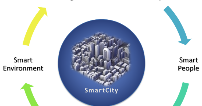 SMART CITY : Smart People | PLANNER NOTES
