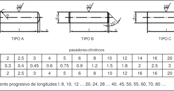 Pasadores, Chavetas y Lenguetas