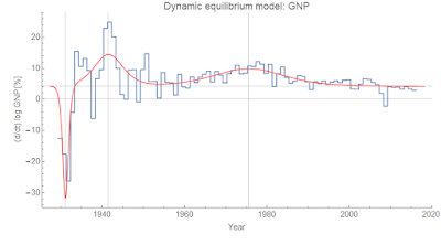 Information Transfer Economics: Gross National Product
