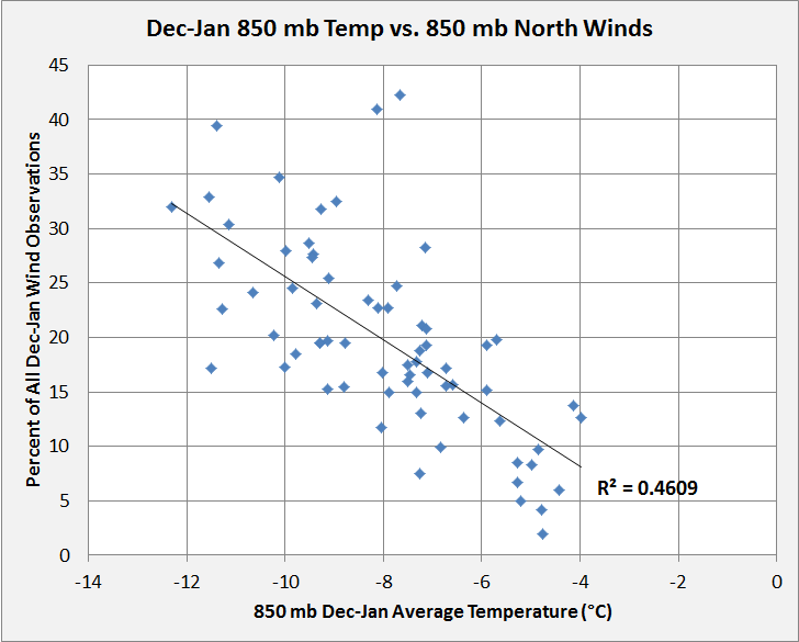 Deep Cold: Alaska Weather & Climate: Warmth Aloft and Wind Direction
