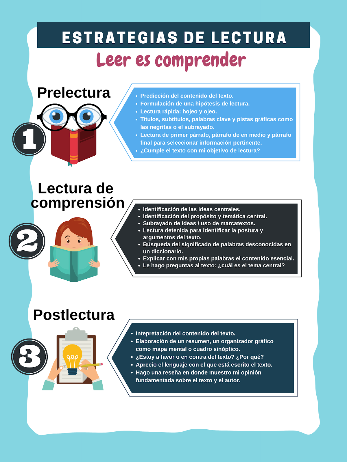 TLR1 IBERO 2020-2: TEMA 7.1. Estrategias de lectura TLR1 IBERO 2020-2: TEMA 7.1. Estrategias de lectura