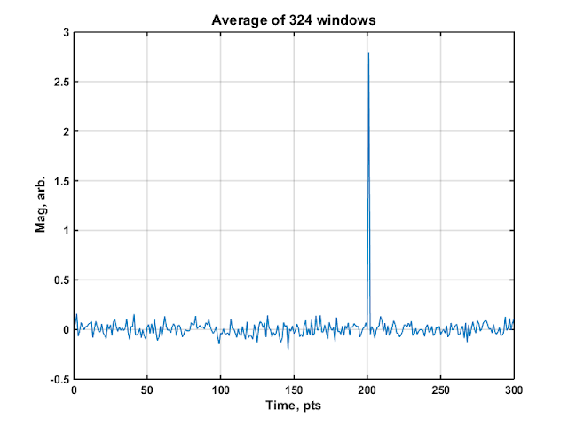 "MATLAB": Event / spike triggered average