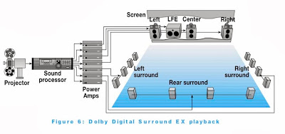ใบงานที่ 7 เรื่อง มาตรฐานระบบเสียงของคอมพิวเตอร์ และ การจัดวางลำโพง