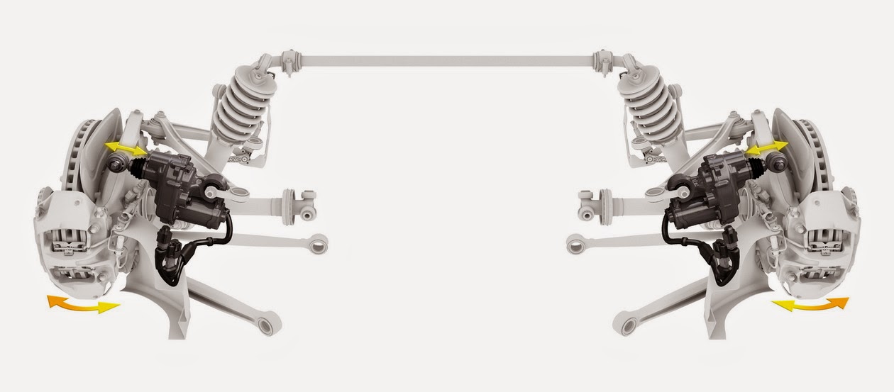 motorScopio: ZF DESARROLLA UN SISTEMA QUE CONTROLA LA DIRECCIÓN DE LAS ...
