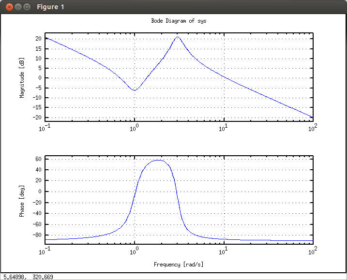 Ramón González: Diagrama de Bode