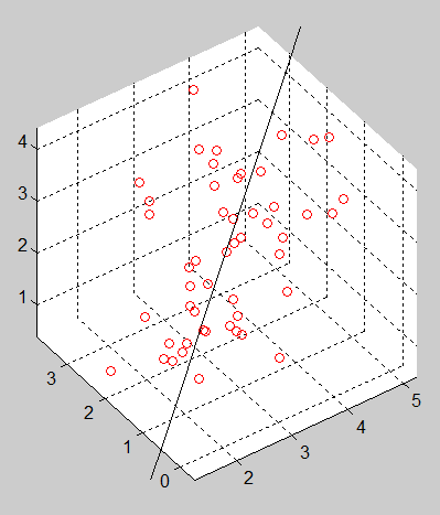 MareArts Computer Vision Study.: Study of line fitting in 3D and ...