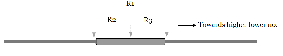 Transmission Line Overview: Resistance Measurement of Joints