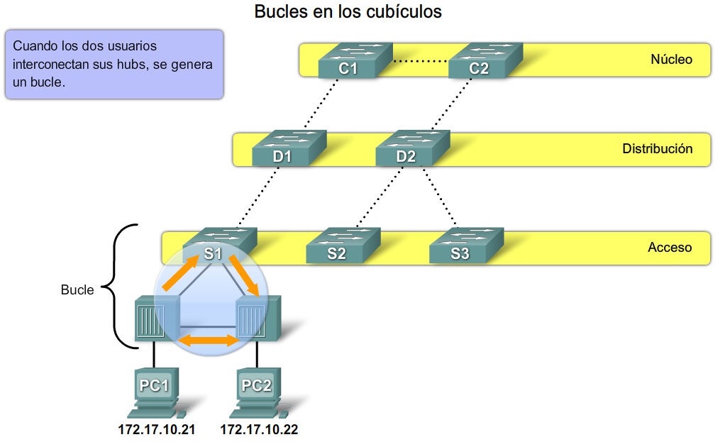 (DOC) resumen ccna 3.doc - DOKUMEN.TIPS