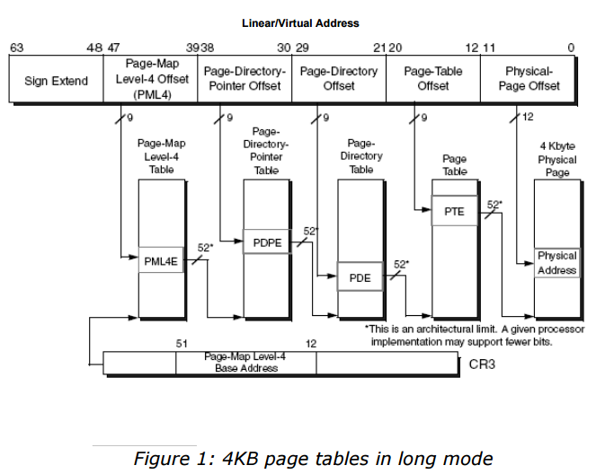 Computer Architecture and System Software: x86 Address Translation Basics Computer Architecture and System Software: x86 Address Translation Basics