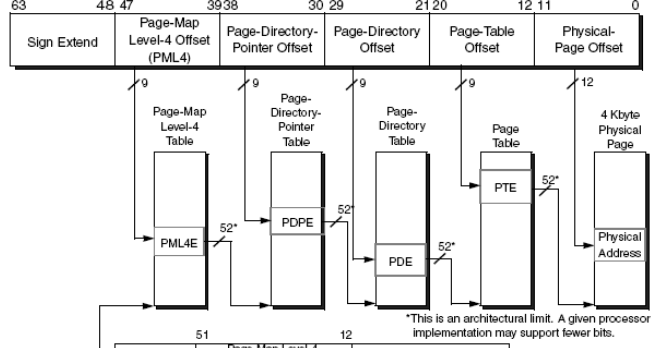 Computer Architecture and System Software: x86 Address Translation Basics