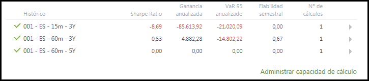 Posibles causas por las que al optimizar no se muestran resultados