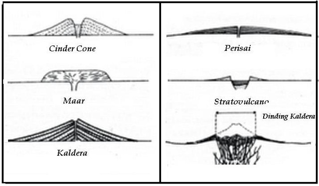 GEOGRAFI: TERJADINYA GUNUNG API