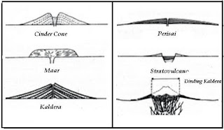 GEOGRAFI: TERJADINYA GUNUNG API