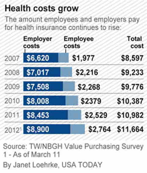 Insurance Plan Quotes - Insurance Quotes