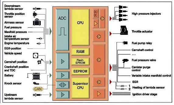 Apa Itu ECU ? dan Apa Fungsi ECU Mobil ? - AutoExpose Apa Itu ECU ? dan Apa Fungsi ECU Mobil ? - AutoExpose