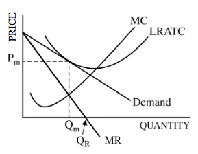 Econowaugh AP: 2016 Microeconomics FRQ #3